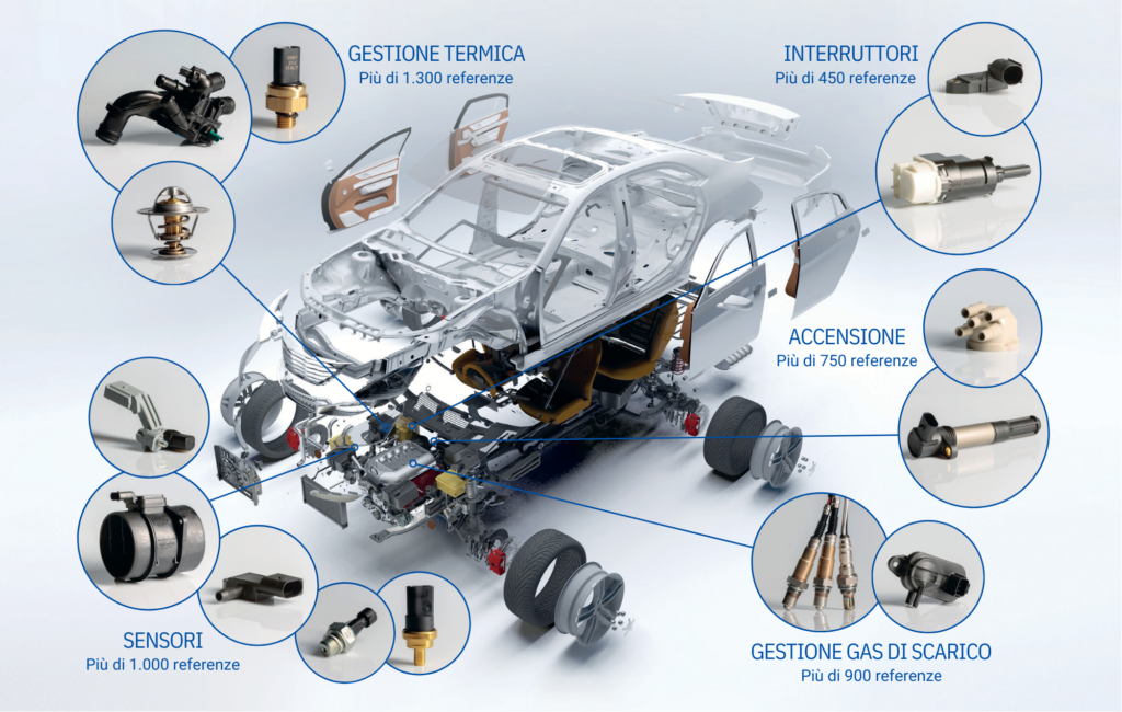 FACET - Autodis Italia